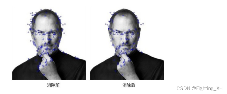 Fpga实现sobel边缘检测并modelsim仿真，与matlab实现效果对比sobel算子matlab Fpga Csdn博客 