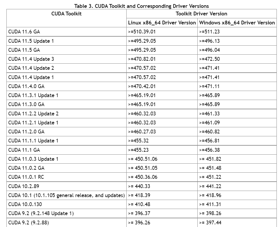 win10 cuda13 pytorch pycharm_userwarning: the epoch parameter in `scheduler.ste-CSDN博客