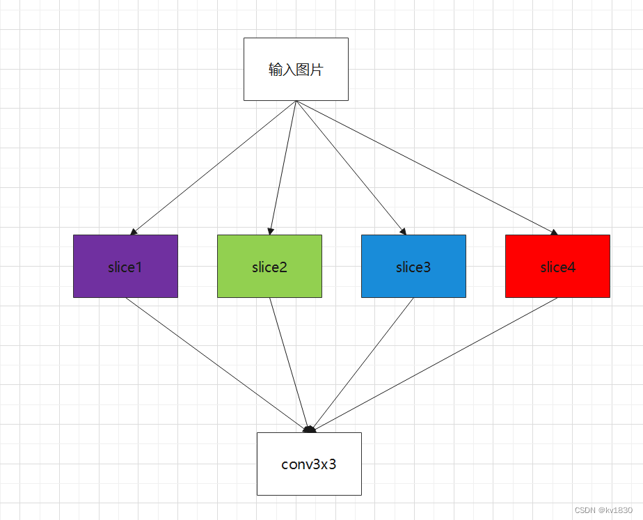 yolov5源码解析(0)--focus层哪去了？_yolov5为什么不要focus层了-CSDN博客