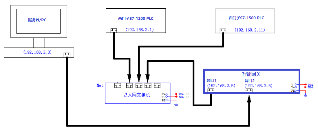IGT-DSER智能网关-SQL数据库表的数据直接下发到多台PLC的寄存器-CSDN博客
