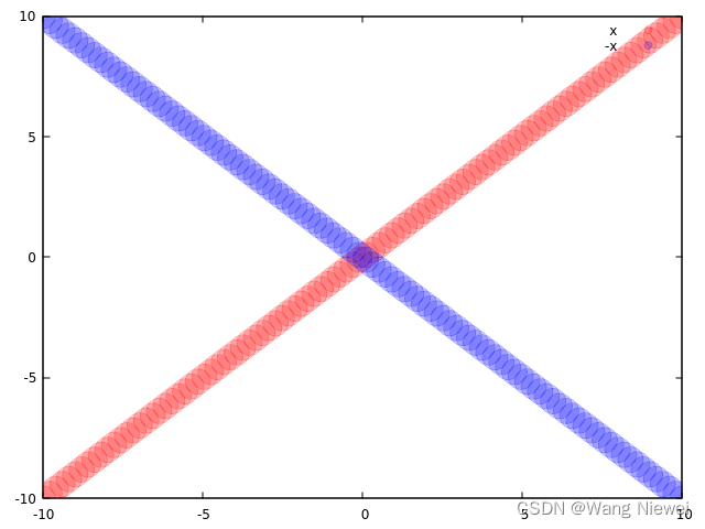 gnuplot 红蓝搭配设置透明色_gnuplot 透明点线-CSDN博客