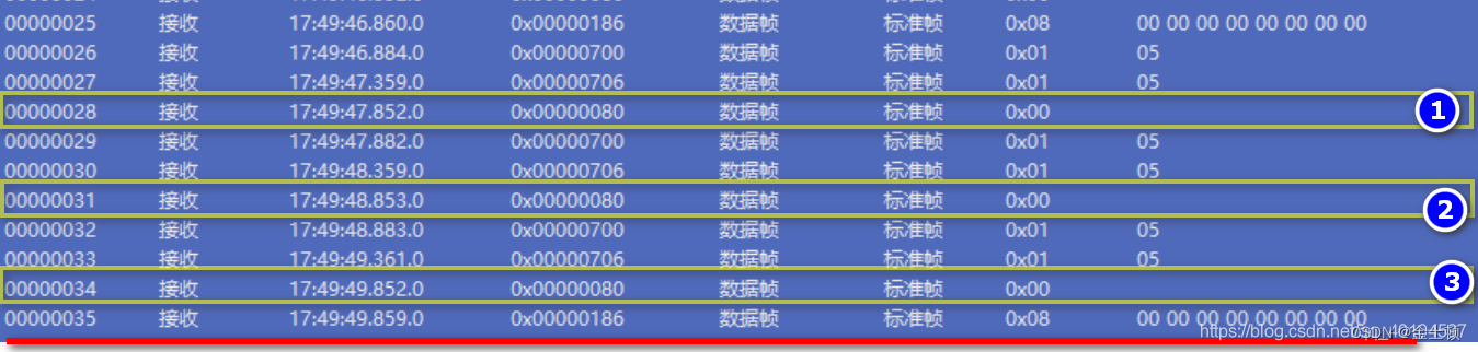 CANOpen 同步报文使用-CSDN博客