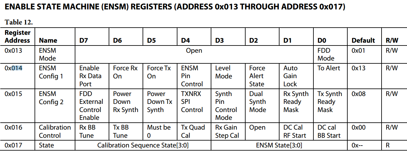 ad936x接收功能验证的寄存器配置（3）_ad9363与9361差别-CSDN博客