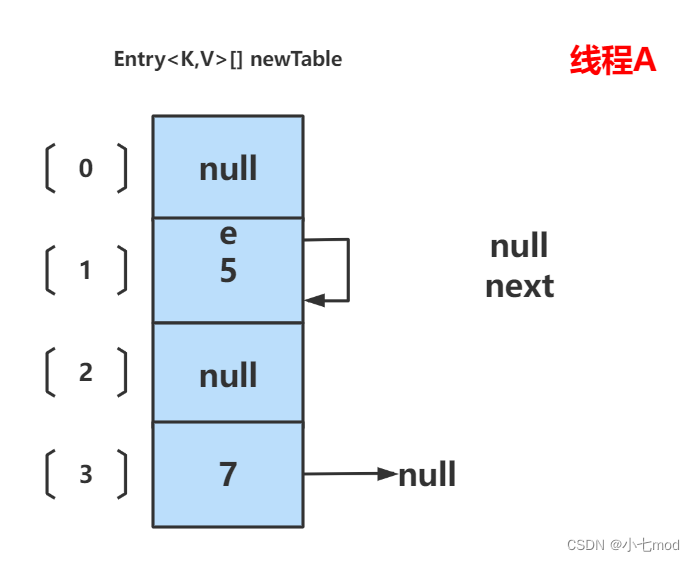 【Java集合】HashMap系列（四）——HashMap在JDK1.7和JDK1.8中的并发问题的分析以及如何保证并发安全_hashmap1.8并发问题-CSDN博客