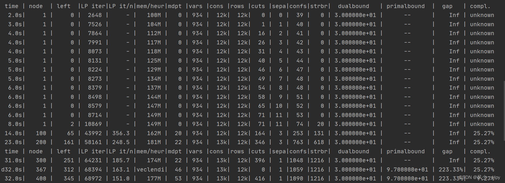 Scip求解器给模型变量赋初值scip求解器可行解 Csdn博客