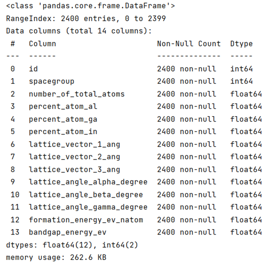 【项目实战】Python实现Catboost回归模型(CatBoostRegressor算法)项目实战-CSDN博客