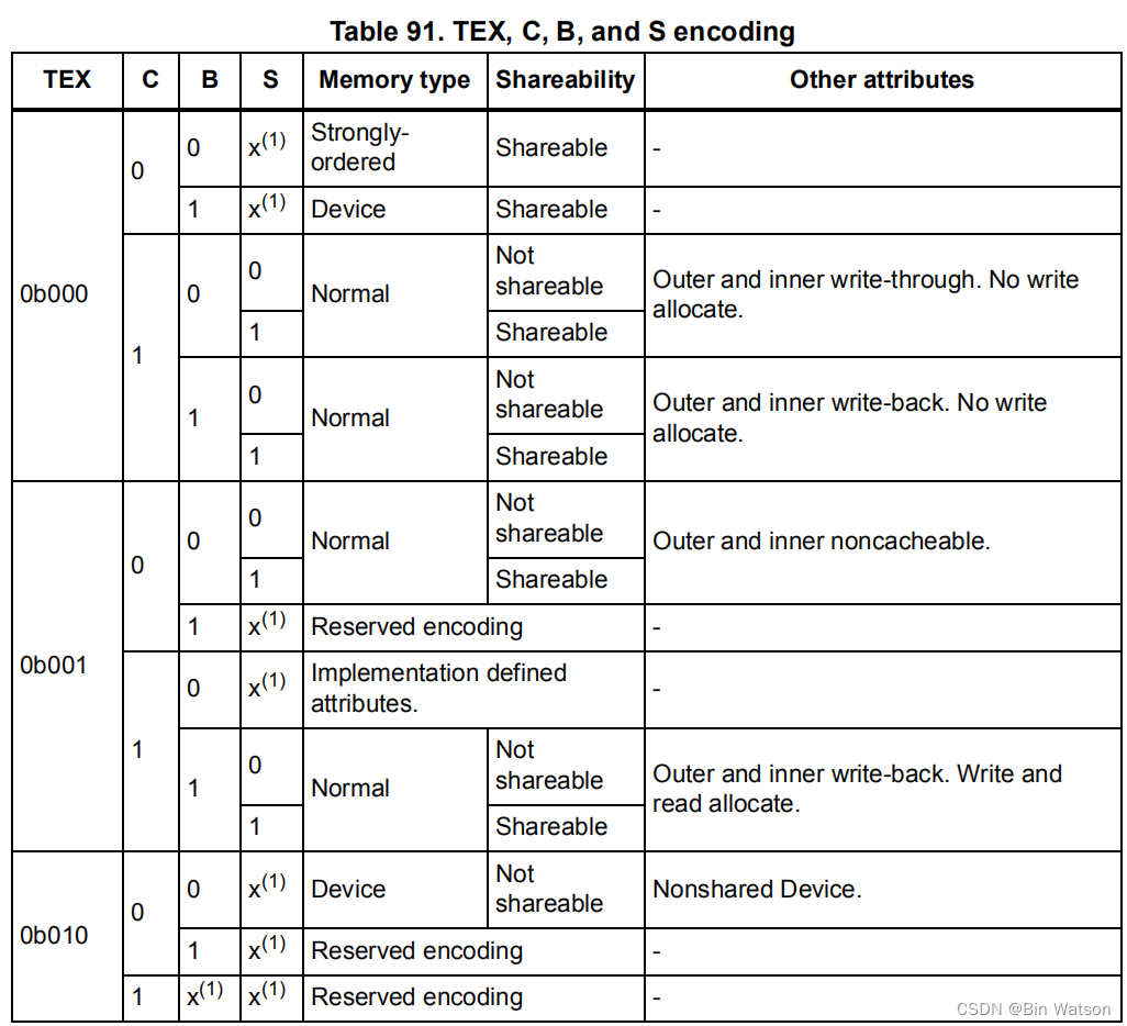 MPU 配置实战_arm mpu config-CSDN博客
