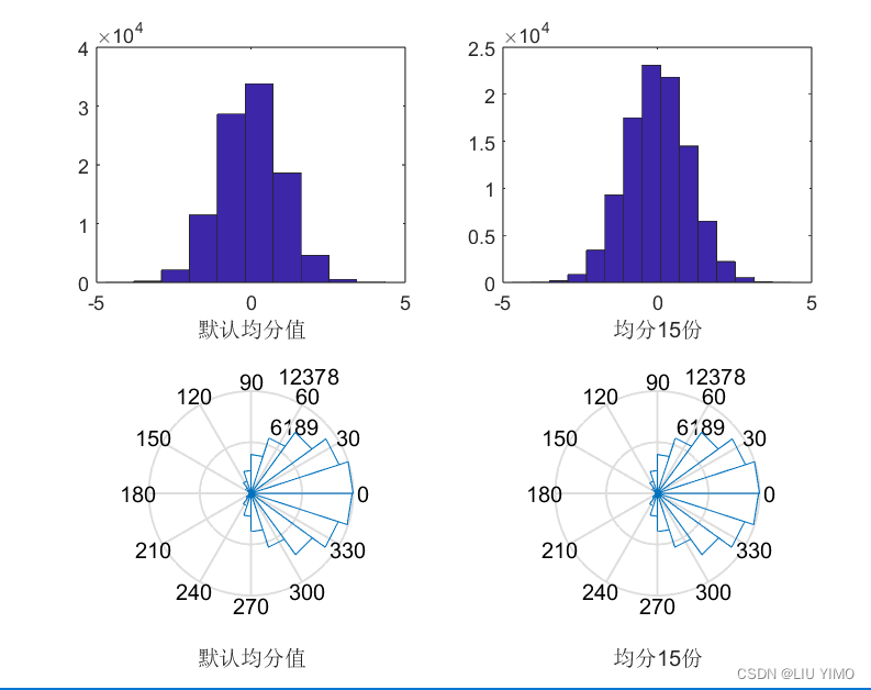 matlab绘图“小仓库”_matlab绘制坐标图-CSDN博客