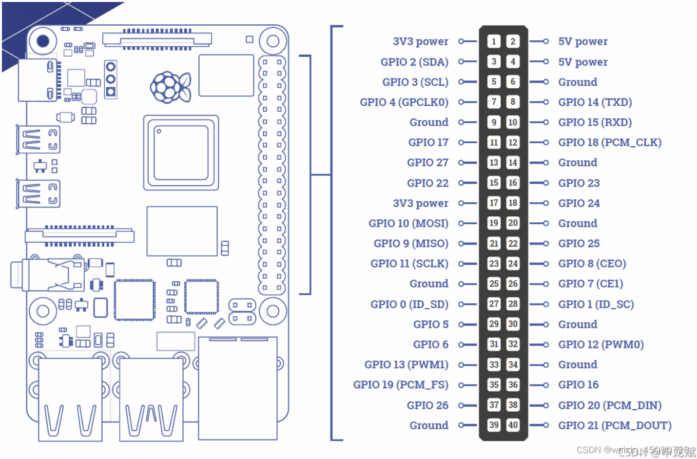 树莓派4B——PWM_树莓派4b pwm-CSDN博客