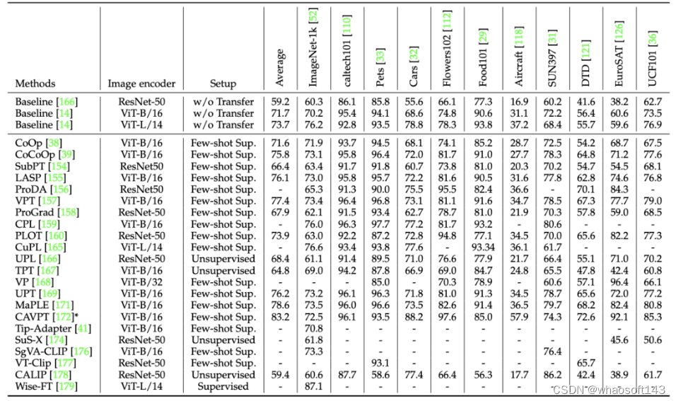 VLM_survey_vlm 目标检测-CSDN博客