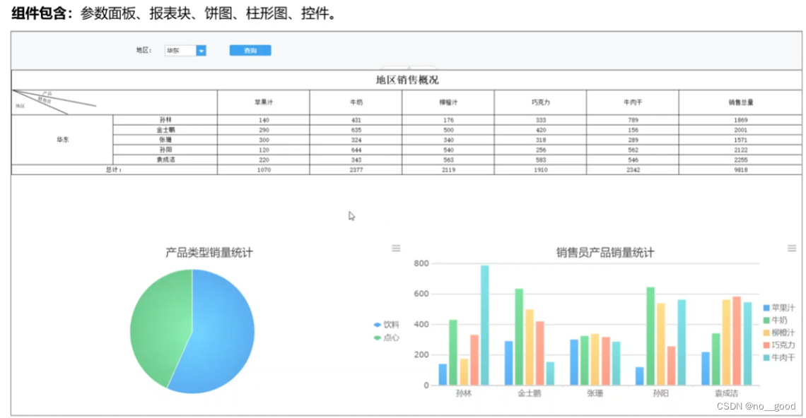 帆软finereport制作报表Ⅲ 填报报表、决策报表、大屏搭建帆软报表 Csdn博客 