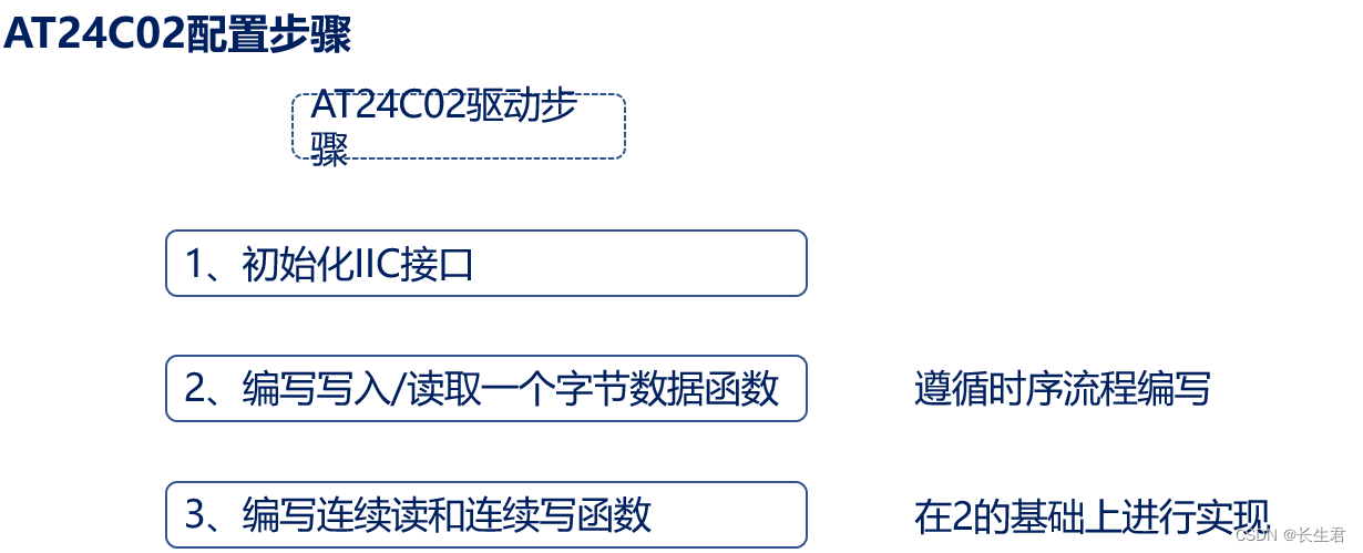 IIC通讯协议_mctp over i2c的优势-CSDN博客