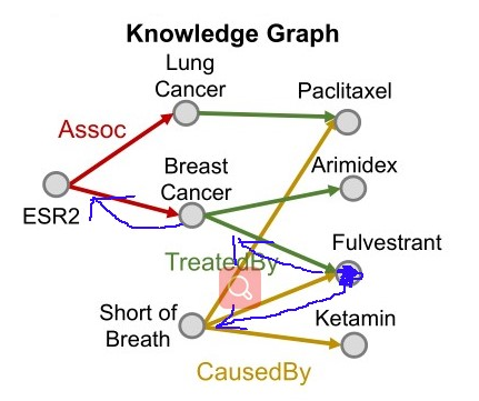 图神经网络（11）— 在知识图谱上推理_知识图谱推理-CSDN博客
