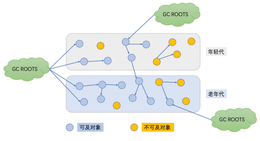 JVM之GC_jvm parallelgc 图示-CSDN博客