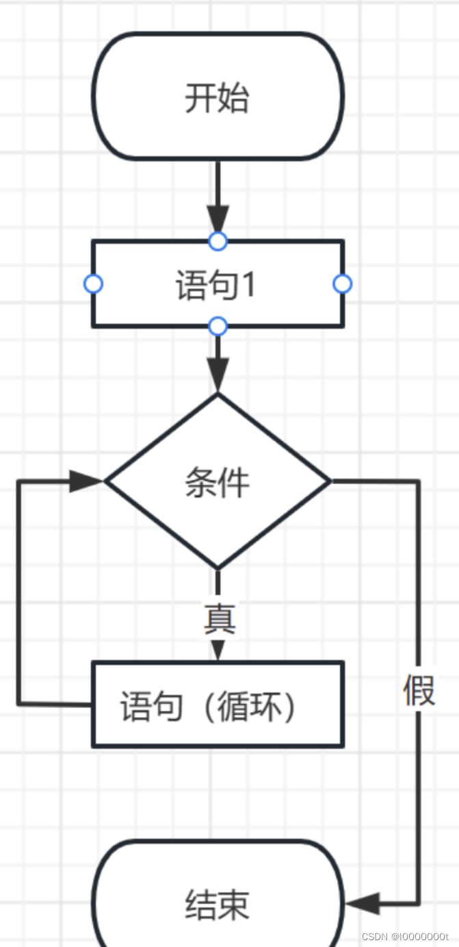 Java流程控制 Csdn博客