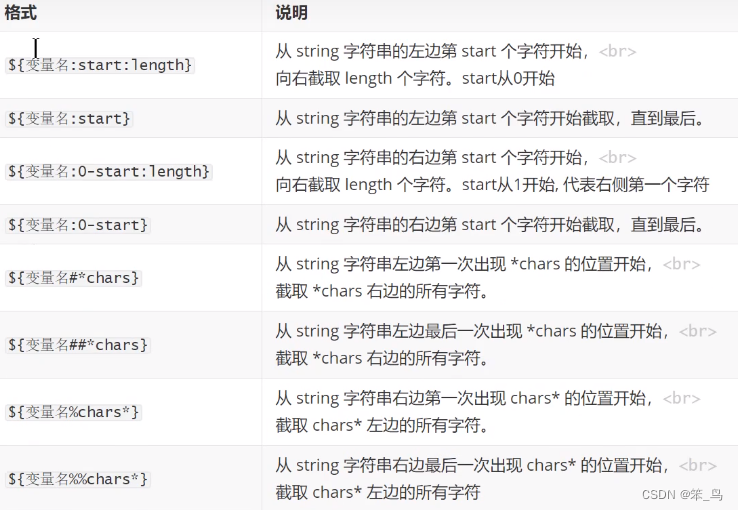 Shell字符串变量 Csdn博客 
