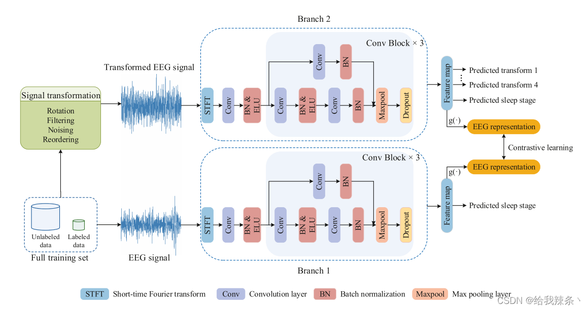 MtCLSS：半监督儿童睡眠分级的多任务对比学习_对比学习策略-CSDN博客