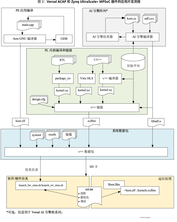 Vitis 加速环境简介_vitis编译很慢-CSDN博客