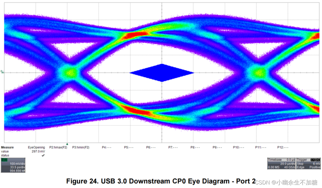 【精选】电路方案分析（十）2 端口 USB 3.0 集线器参考方案设计_usb3.0 布线-CSDN博客