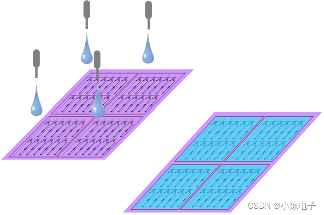 LCD的Cell制程_lcd cell工艺-CSDN博客