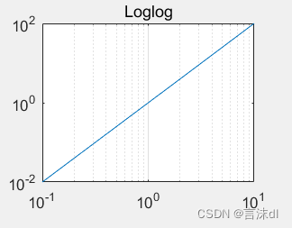Matlab基础知识六_matlab log坐标轴-CSDN博客