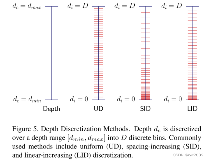 论文精读 《CaDNN: Categorical Depth Distribution Network for Monocular 3D Object Detection》-CSDN博客