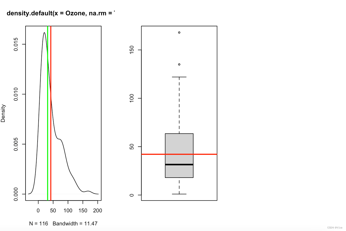 R---第三章___基础_取消画布布局的设置,par(mfrow=c(1,2))-CSDN博客