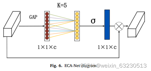 基于DeepLabV3 +网络的注意力机制图像语义分割方法_ecanet嵌入语义分割模型-CSDN博客