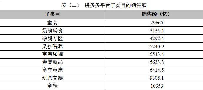 Python画饼图实例（使用matplotlib Pandas Numpy） 添加表格 说明子类目的销售额 Csdn博客