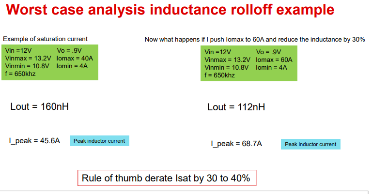 Worst Case Circuit Analysis Application Guidelines_how to avoid design ...