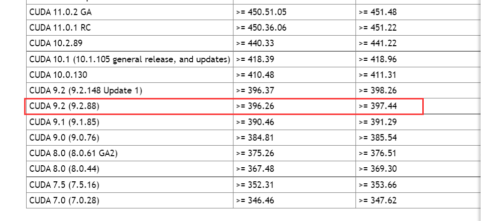 win10+英伟达mx150安装cuda,cudnn,GPU版本pytorch_mx150 cuda-CSDN博客