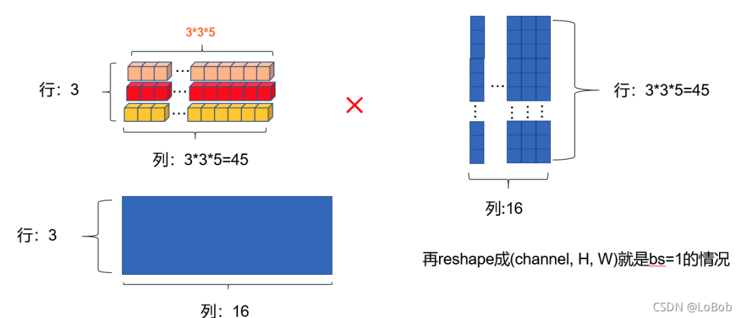 【Pytorch实现】——深入理解im2col（详细图解）_pytorch im2col-CSDN博客