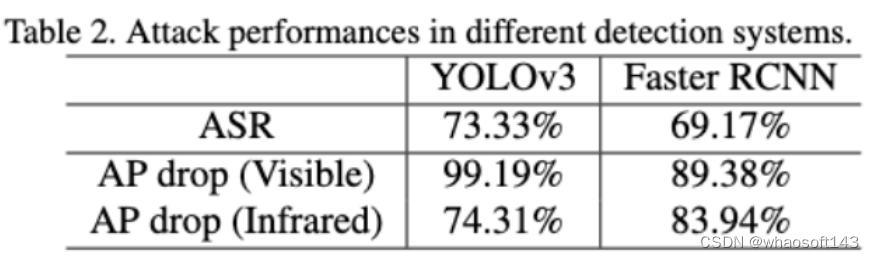 Cross-modal_Patch_Attack_modal.$patch-CSDN博客