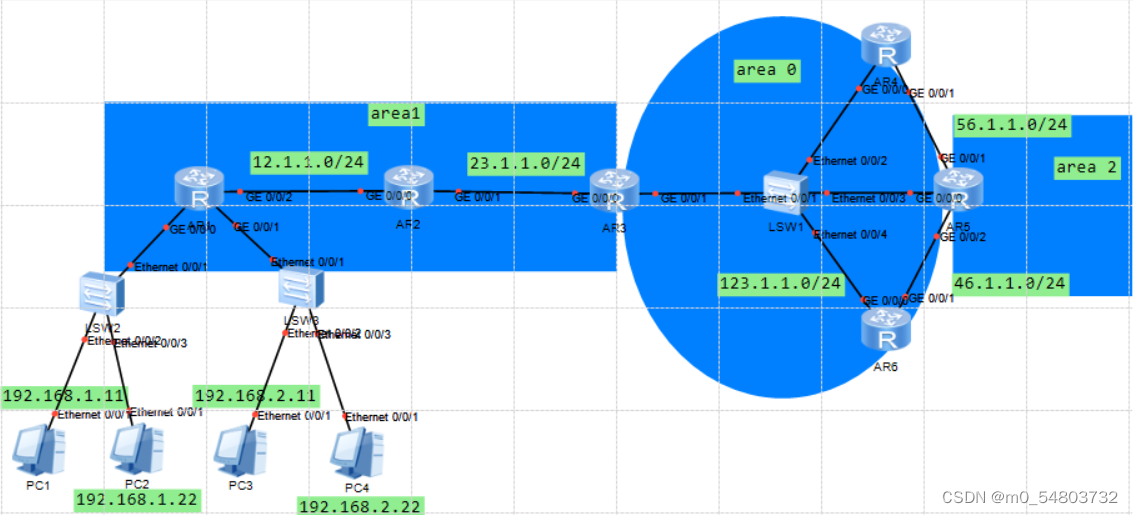 OSPF协议的配置（以华为eNSP为例）-EW帮帮网