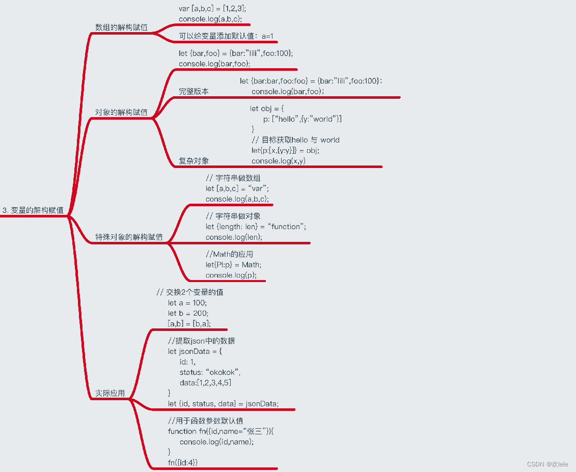 【ES6】【let和const的作用】【箭头函数】_箭头函数。。。args叫什么-CSDN博客