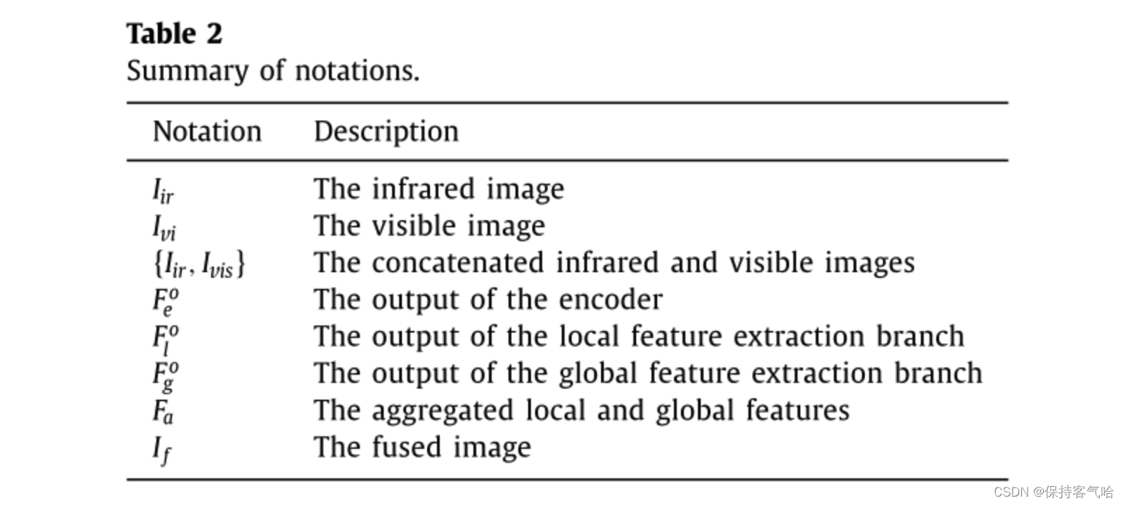 TCCFusion/ An infrared and visible image fusion method based on transformer and cross ...