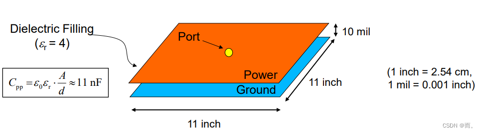 PDN(Power Delivery Network)-CSDN博客