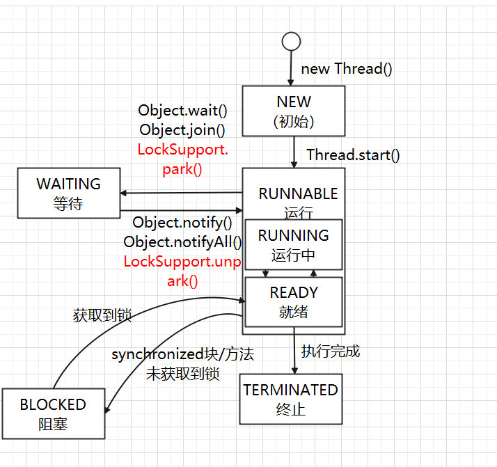 Java 线程的 6 种状态及转化_线程状态转换图-CSDN博客