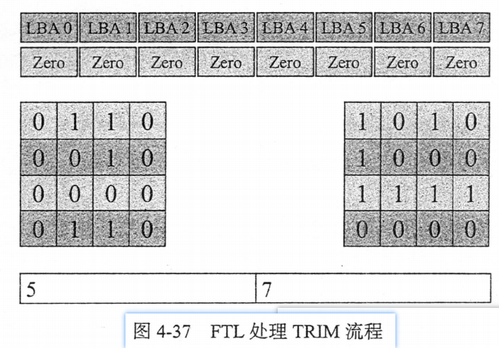 FTL——Trim命令_trim指令-CSDN博客