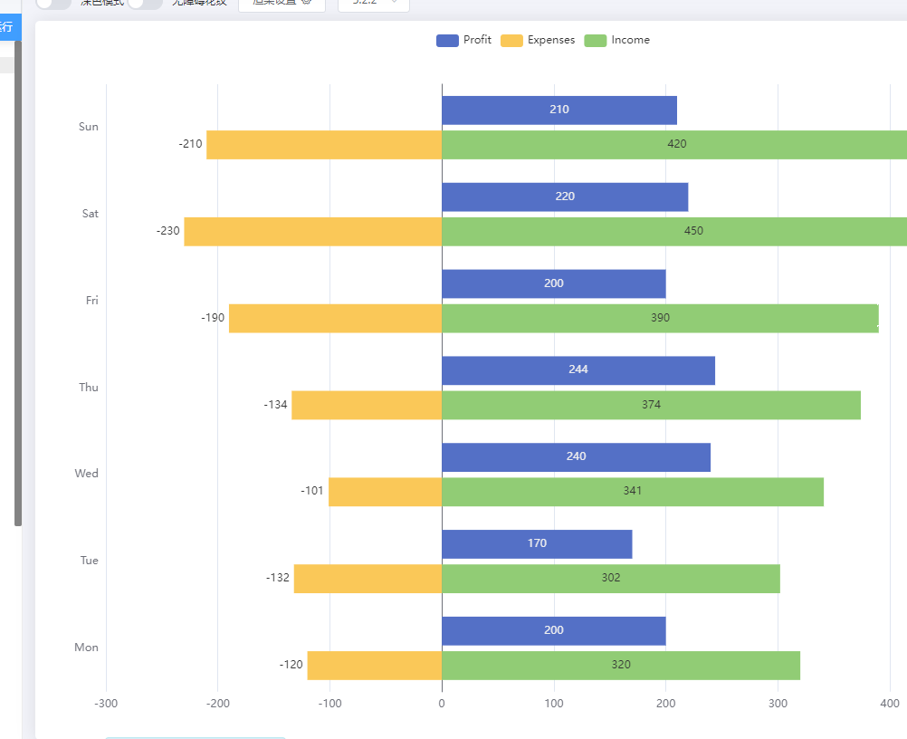 使用echarts如何让负坐标轴显示正数与正坐标轴对称_echarts 柱状图 y轴对称数值-CSDN博客