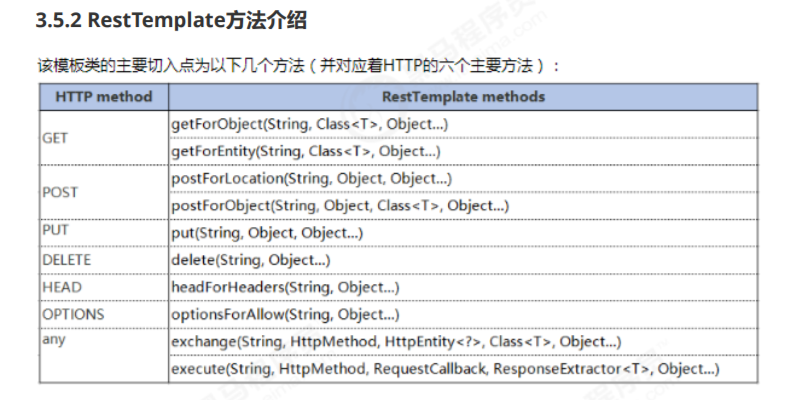 springcloud(一) 注册中心_spring cloud注册中心的作用-CSDN博客