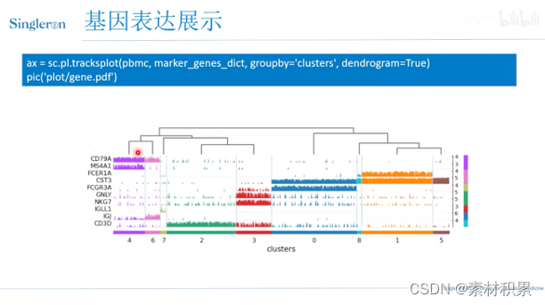 单细胞测序数据分析python工具库scanpypython 单细胞测序 差异基因 Csdn博客
