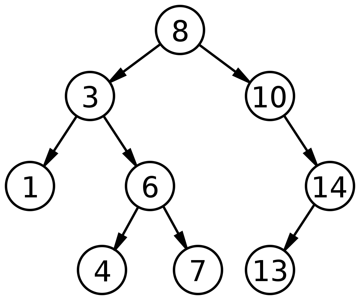 Bst(二叉搜索树) Csdn博客
