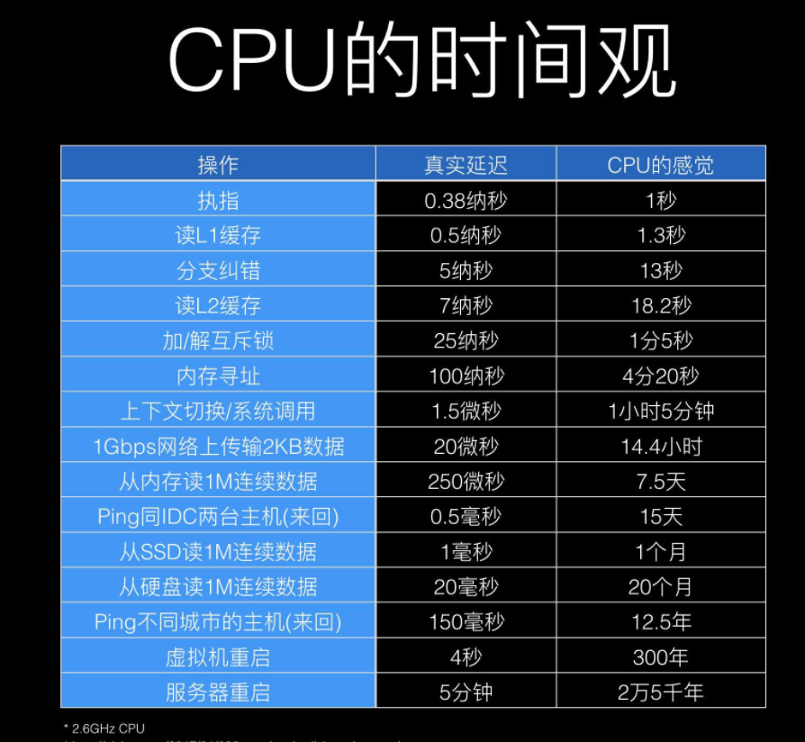 Python 异步 Asyncawait（进阶详解）python零否 华为开发者空间