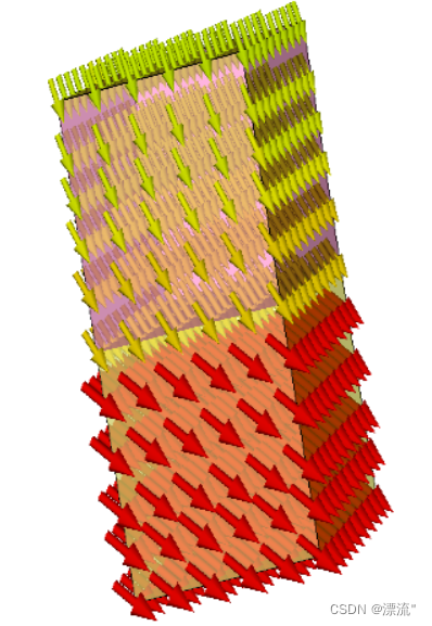 CST场源概述_cst 左旋极化光-CSDN博客