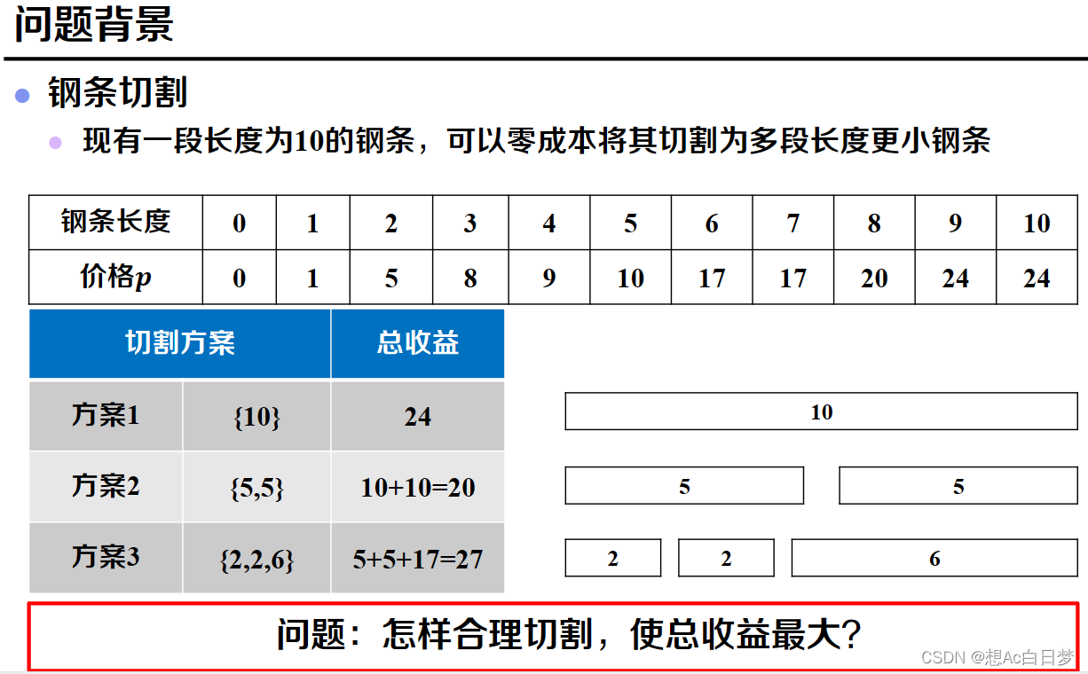 动态规划算法(0 1背包问题、最大子数组、最长公共子序列、最长公共子串、编辑距离、钢条切割、矩阵乘法问题等)最长公共子序列 Rec数组 Csdn博客