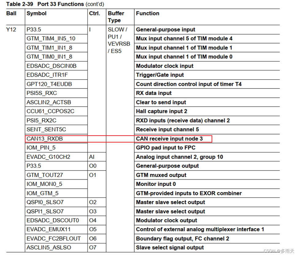 Autosar模块配置 - CAN_autosar can配置-CSDN博客