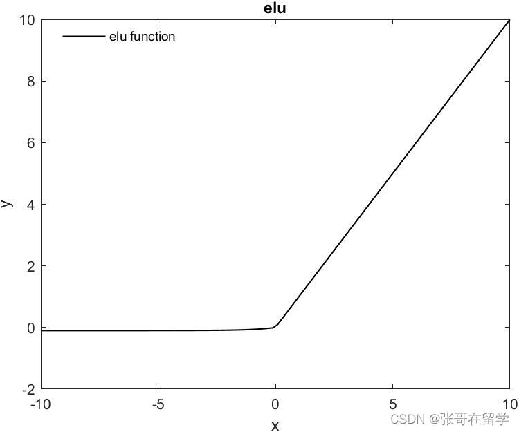 深度学习 常见激活函数matlab 实现matlab 激活函数 Csdn博客 