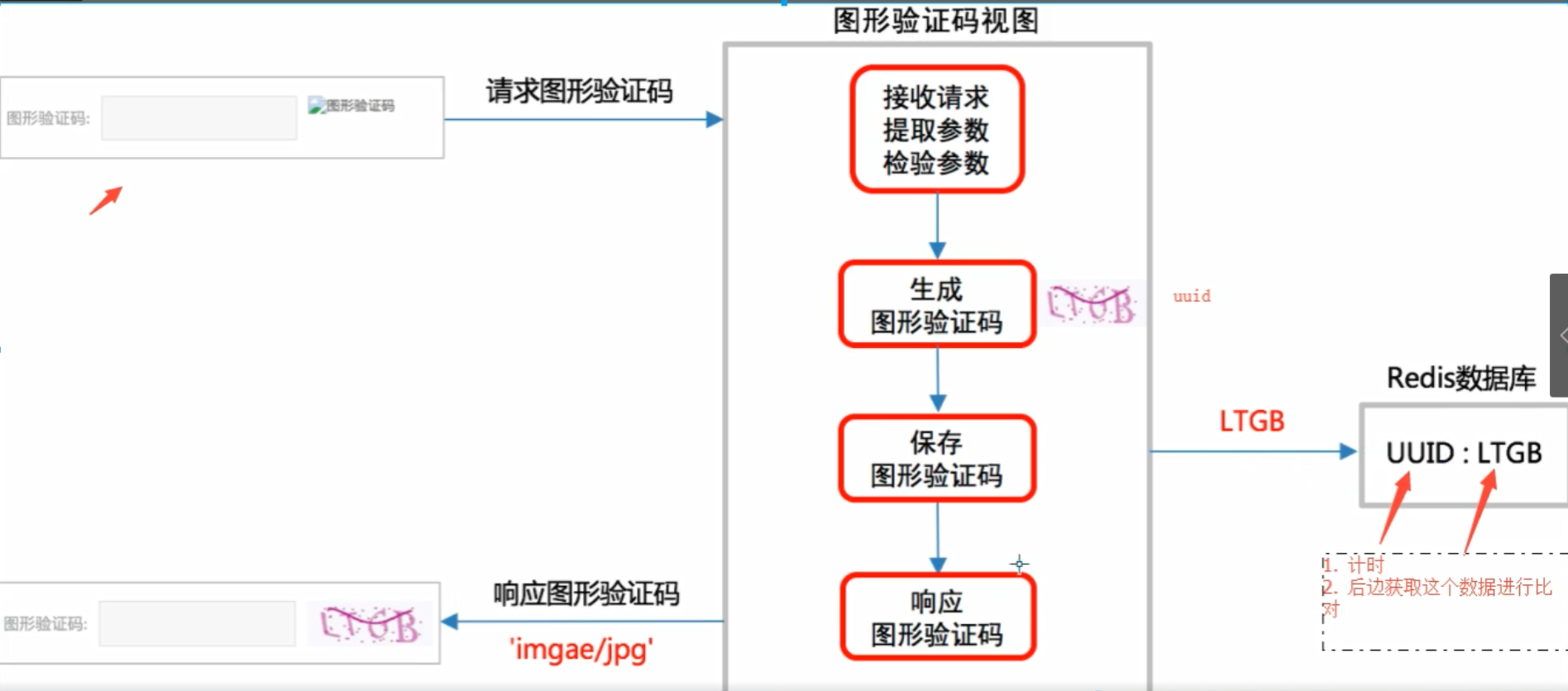 Django图形验证码 Captcha Django Captcha Csdn博客