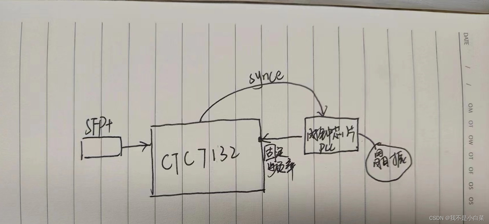 基于盛科芯片的PTP功能总结_ctc8180-CSDN博客